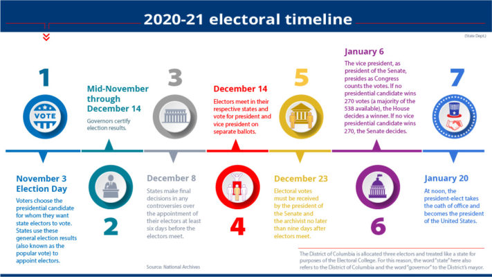 U.S. Elections: the Year of the Unknowns – Speakeasy News